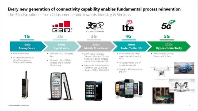 2G / 3G / 4G / IMS / 5G Overview with Focus on Core Network | PPTX ...
