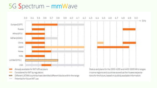 2G / 3G / 4G / IMS / 5G Overview with Focus on Core Network | PPTX