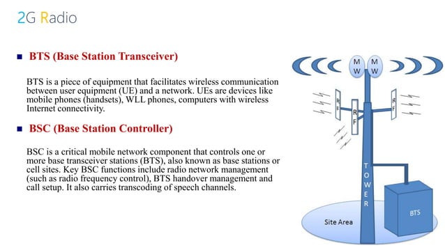 2G / 3G / 4G / IMS / 5G Overview with Focus on Core Network | PPTX ...