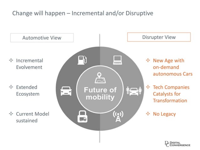 New Mobility World | PPT
