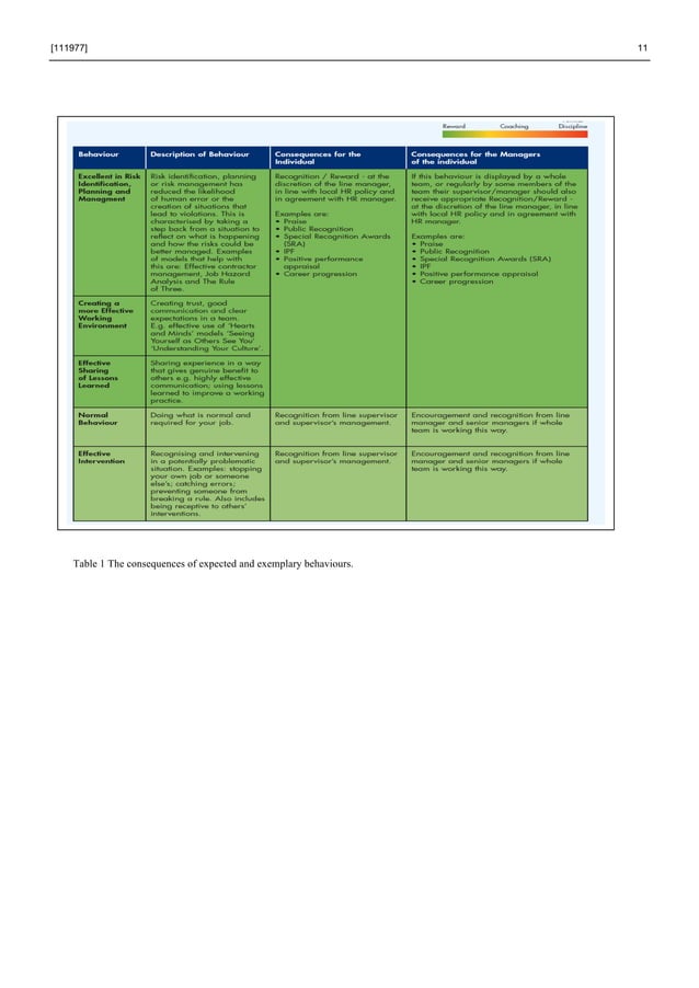 New model for a just and fair culture april 2008 posted april 2011 | PDF