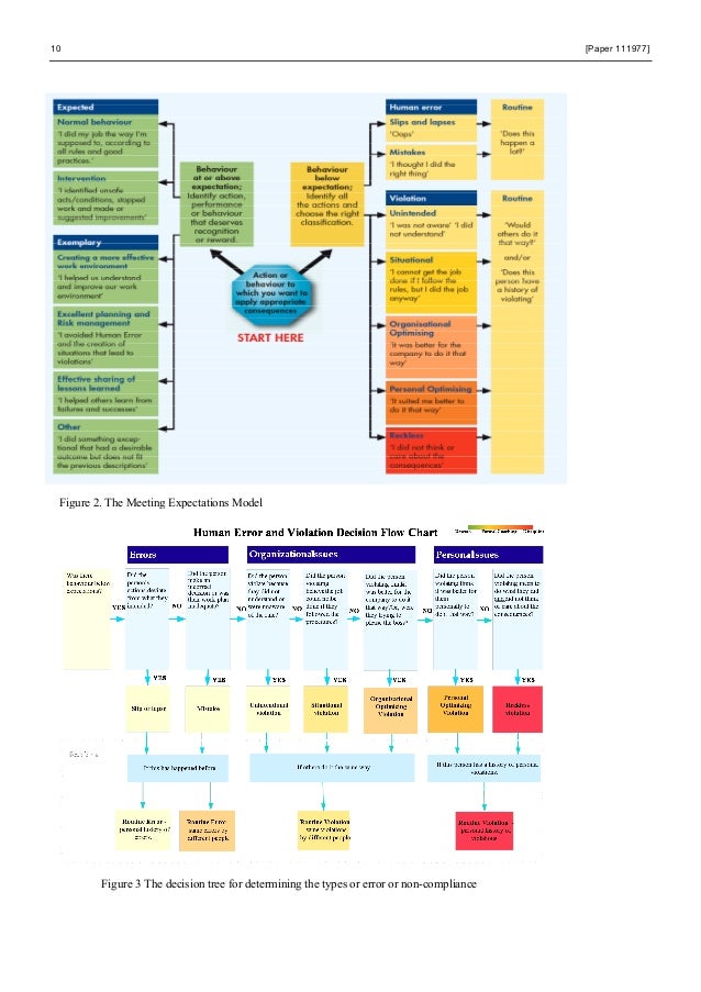 New model for a just and fair culture april 2008 posted april 2011