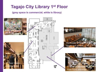 New model for public libraries from japan | PPT