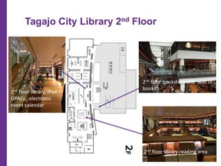 New model for public libraries from japan | PPT