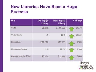 New model for public libraries from japan | PDF