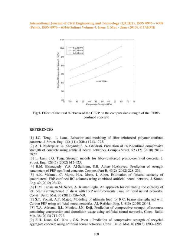 New Model Of Cfrp Confined Circular Concrete Columns Ann Appr Pdf