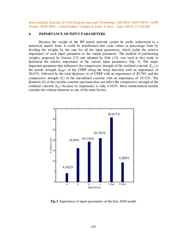 New Model Of Cfrp Confined Circular Concrete Columns Ann Appr