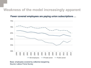 New model unions - Operating Models for the 21st Century | PPT