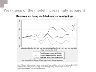 New model unions - Operating Models for the 21st Century | PPT