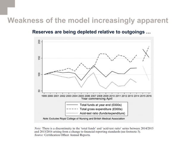 New model unions - Operating Models for the 21st Century | PPT