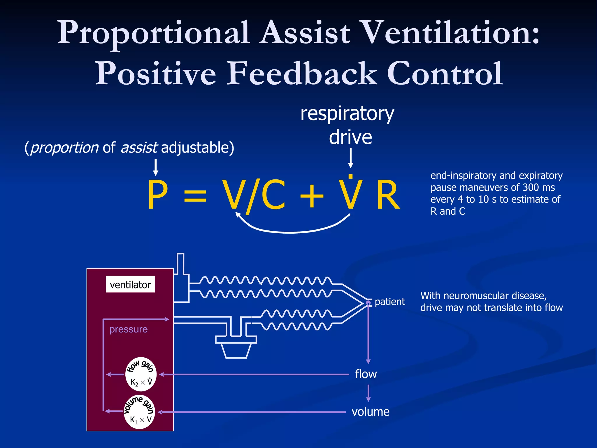 New Ventilator Modes: Do They Help? | PPT