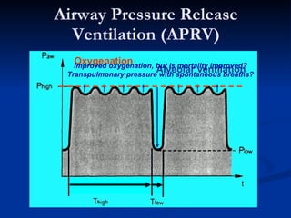 New Ventilator Modes: Do They Help? | PPT