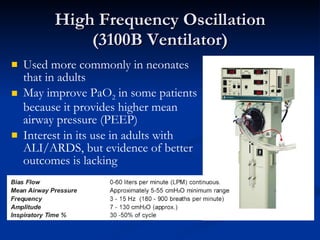 New Ventilator Modes: Do They Help? | PPT