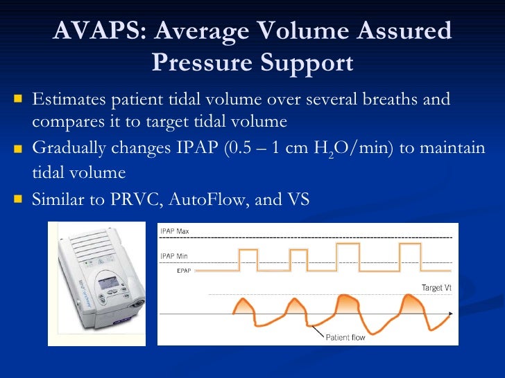 New Ventilator Modes: Do They Help?