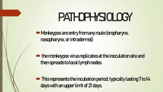 Pathophysiology on Monkeypox PPT .pptx