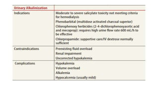 General approach | PPTX | Illegal Drugs, Tobacco, eCigarettes, Vaping ...