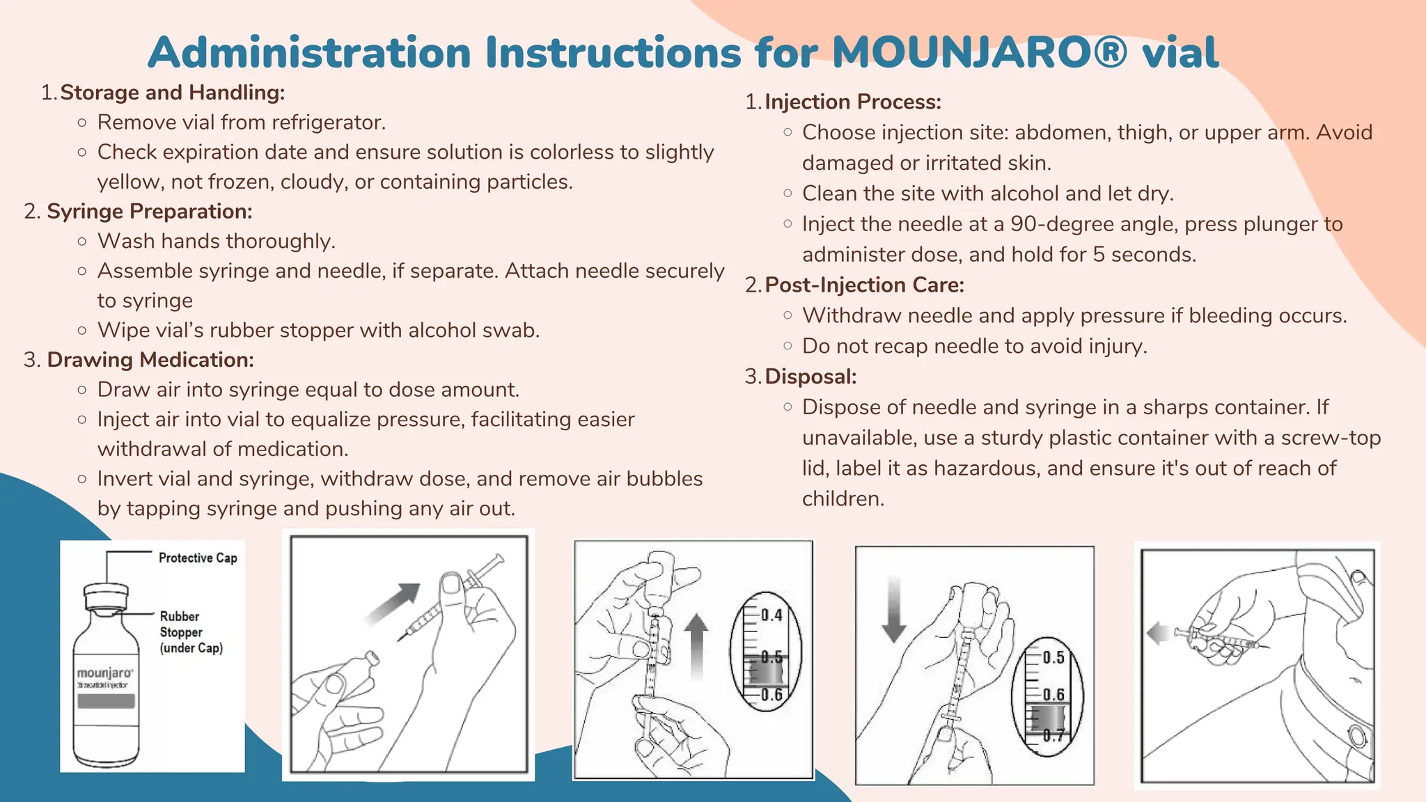 Understanding and Managing MOUNJARO® Therapy for Pharmacists | PDF