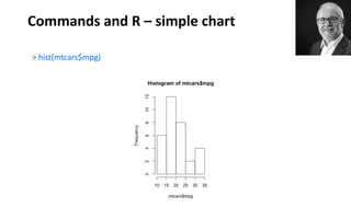 A Simple Introduction to R for Market Researchers | PDF
