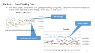 How to use a Kalman Filter in Brand Tracking? | PDF