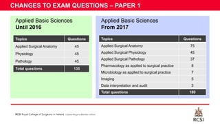 New MRCS Part A Exam format | PPTX