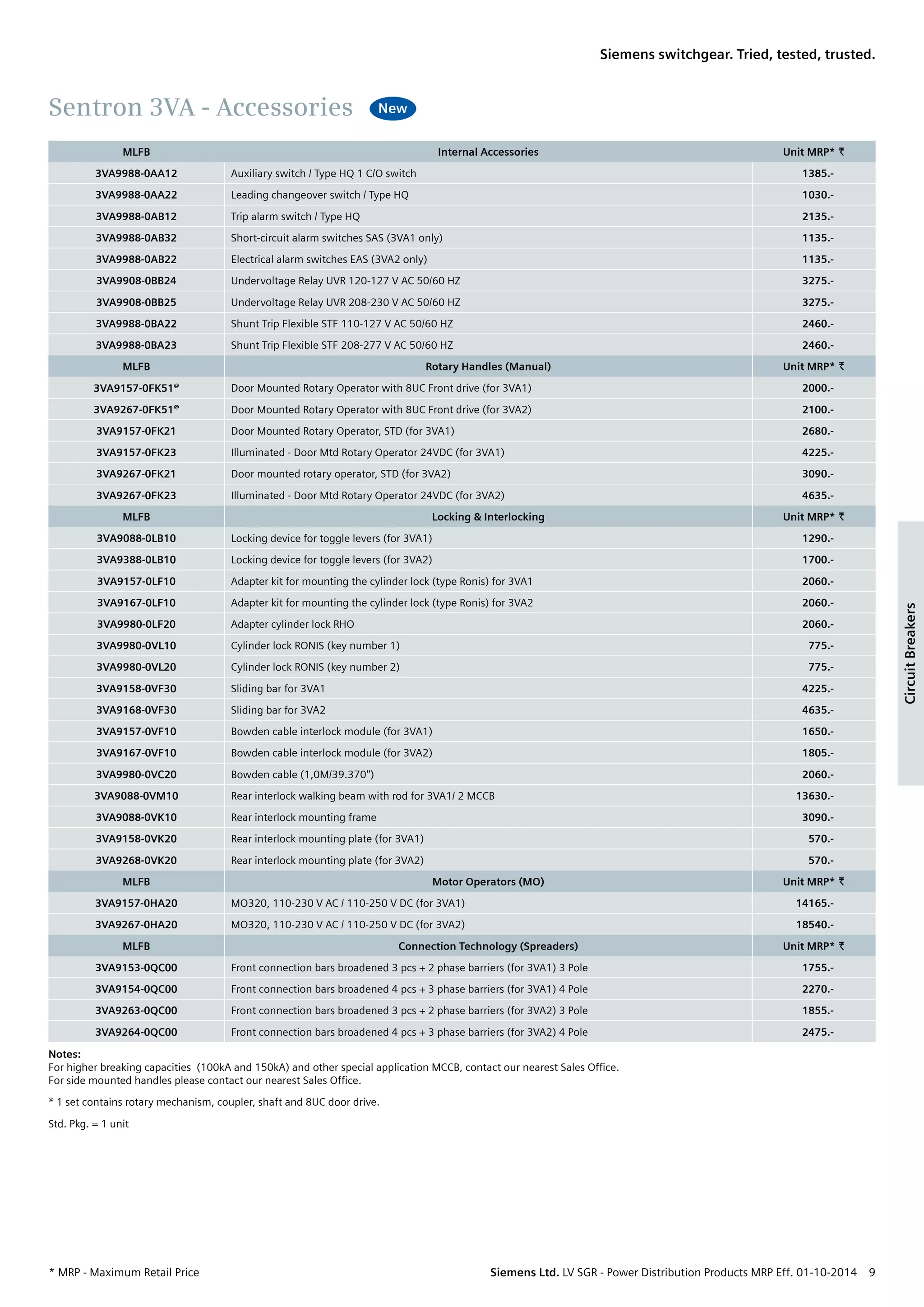 New mrp effective 1st oct 2014 ce po | PDF