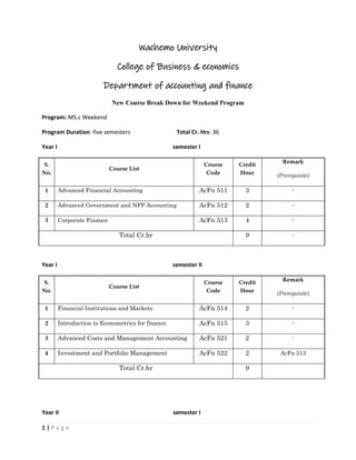 new MSc weekend course break down.docx
