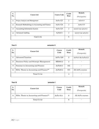 new MSc weekend course break down.docx