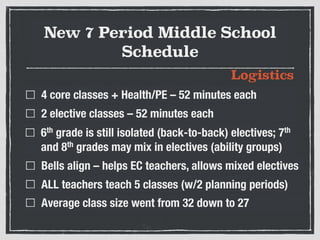 The New Middle School Model | PDF