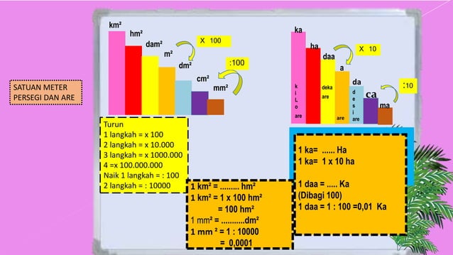 konversi satuan luas | PPTX