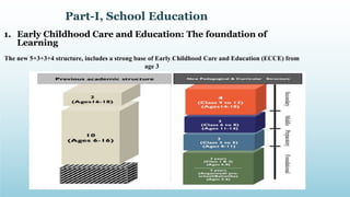 New National Educational Policy 2020,.pptx