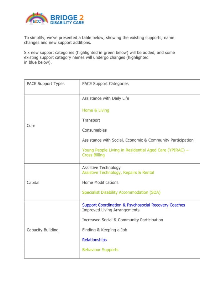 New NDIS PACE System Navigating Support Type and Category Changes.pdf