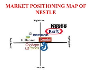 Overview of Nestle products | PPT