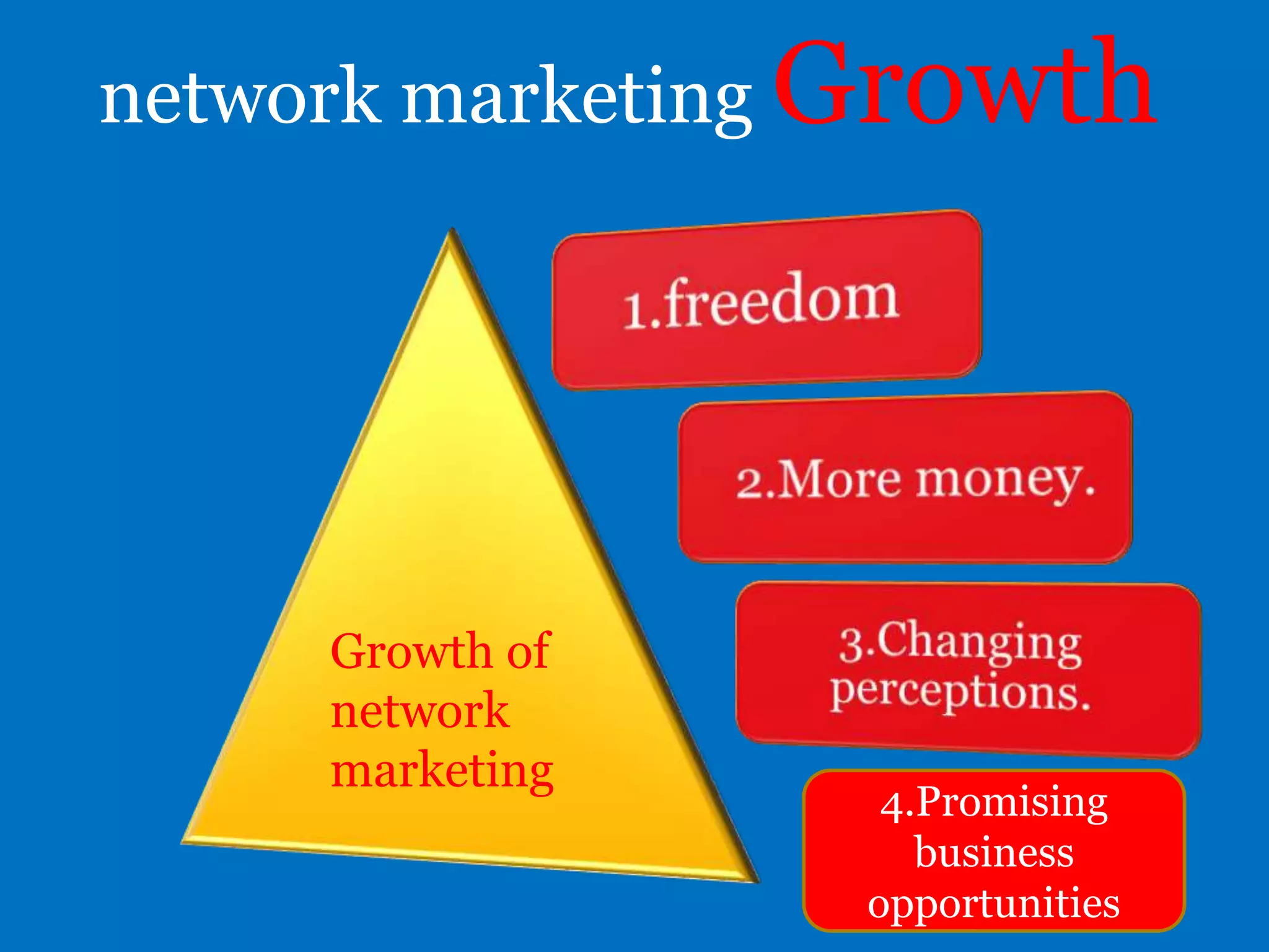 Network marketing | PPTX