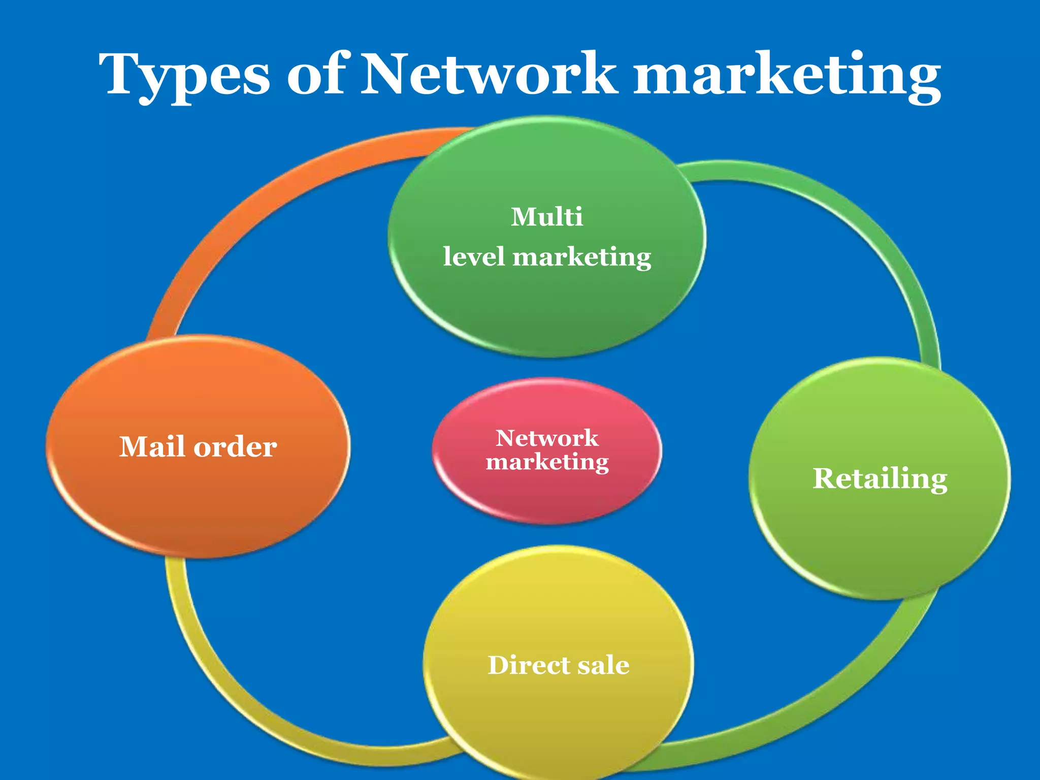 Network marketing | PPTX