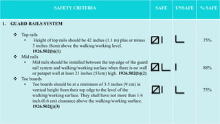 Risk assesment of 4 storey building | PPT