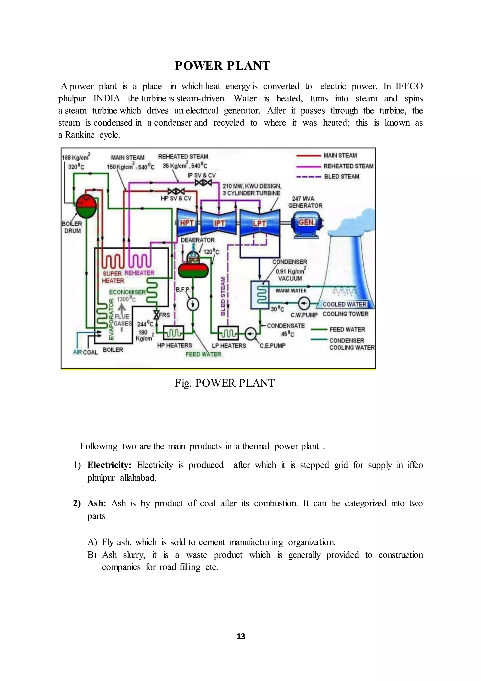 New new report on iffco phulpur allahabd | DOCX