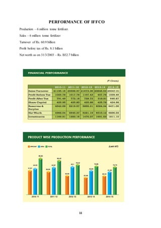 New new report on iffco phulpur allahabd | DOCX