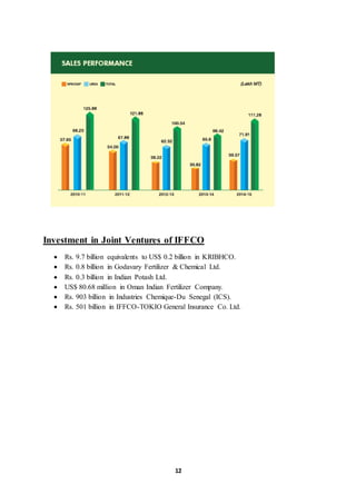 New new report on iffco phulpur allahabd | DOCX