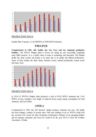 New new report on iffco phulpur allahabd | DOCX