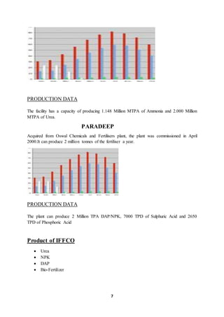 New new report on iffco phulpur allahabd | DOCX