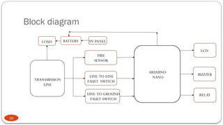 NEW NEW Three-Phase Transmission Line Fault Detection System s8 first ...
