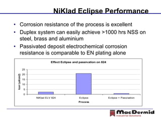 Black Electroless Nickel - NiKlad Eclipse | PPTX