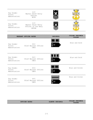 New NJROTC Cadet Field Manual | PDF