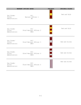 New NJROTC Cadet Field Manual | PDF