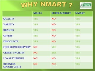 NMART BUSINESS PLAN | PPT