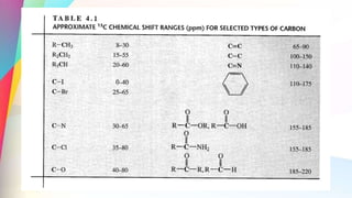 CARBON 13 NMR | PPTX