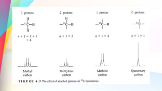 CARBON 13 NMR | PPTX