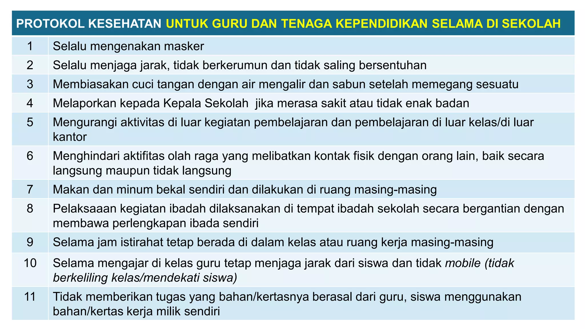 New normal pendidikan | PPT