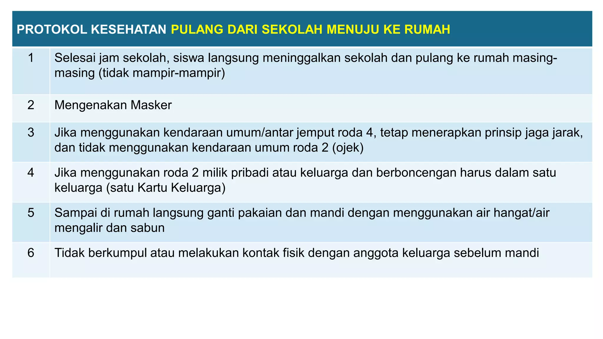 New normal pendidikan | PPT