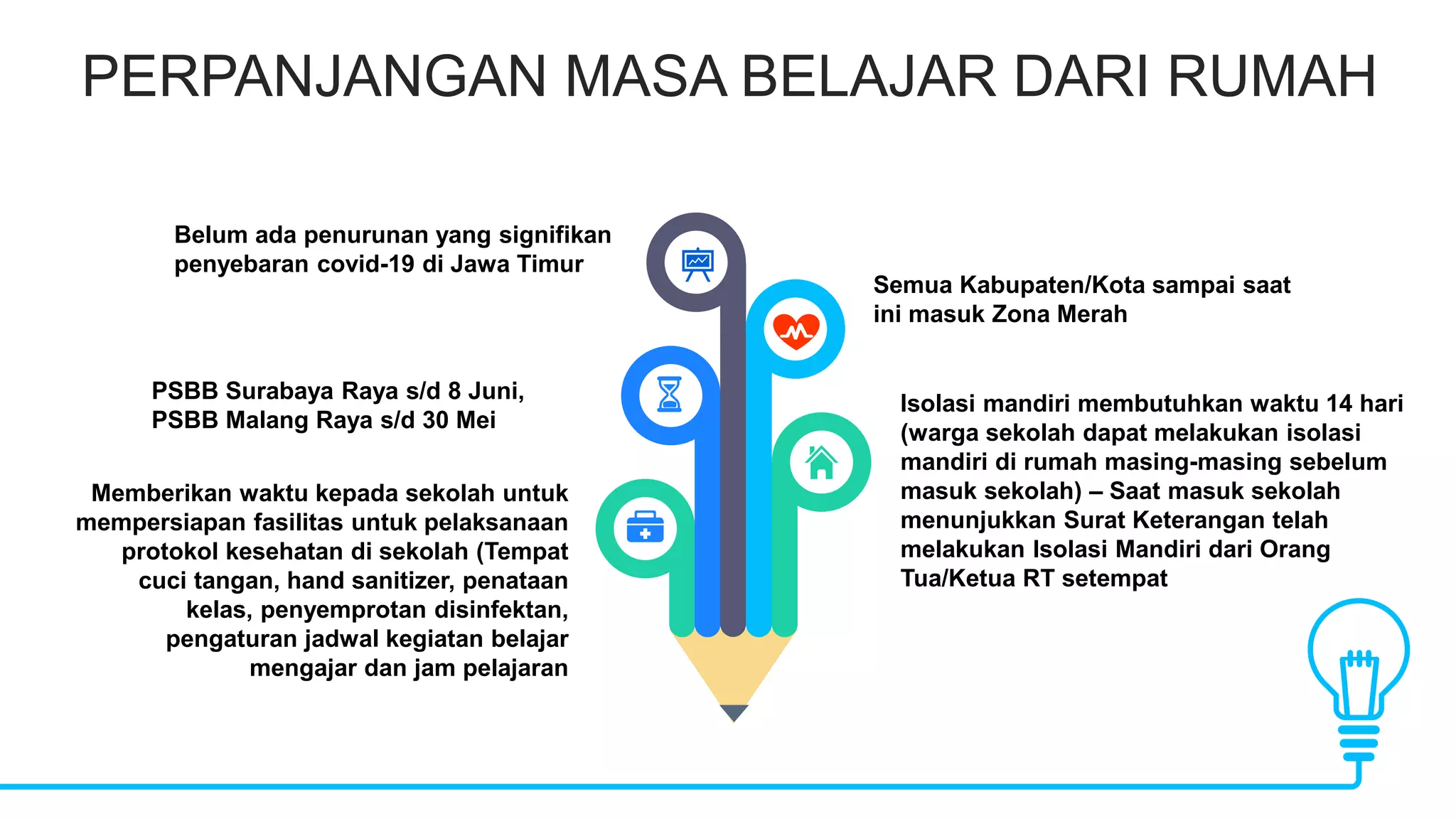 New normal pendidikan | PPT